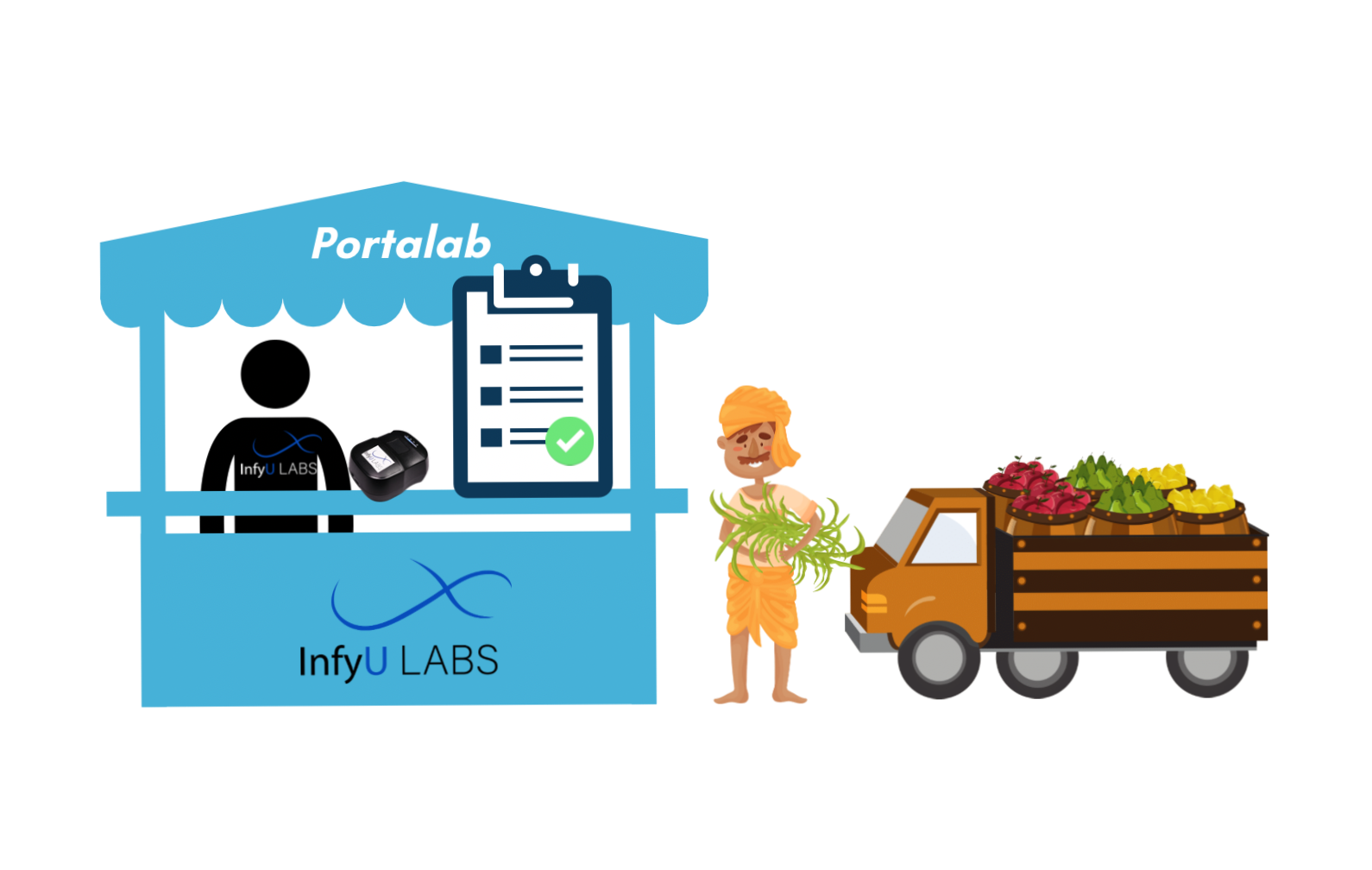 InfyU Labs - Innovating Future For Agriculture